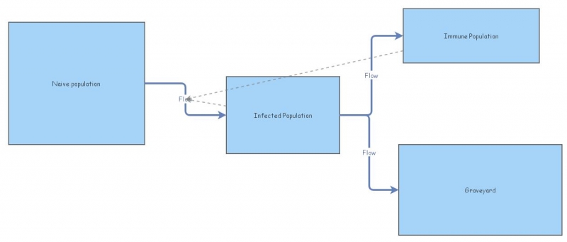 Infection Model | Insight Maker