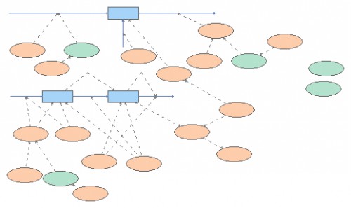 Proyecto 4: Simulacion Mecanismo de Control de glucosa en la Sangre | Insight Maker