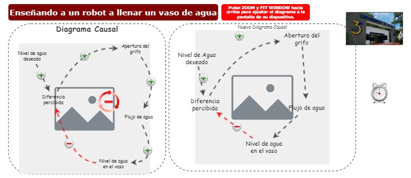 Clone of Seminario MYSCO - Tarea 1 - Ensenando a un robot a llenar un vaso de agua | Insight Maker