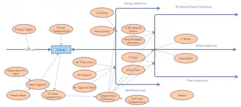 Lab 4_Model 1: House | Insight Maker