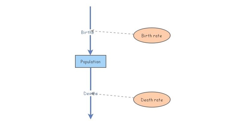 lab 5 exercise 1 | Insight Maker