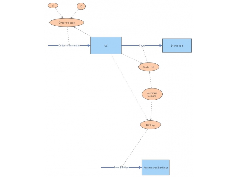 Model-2 | Insight Maker