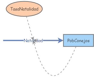 Ejemplo Retroalimentacion Positiva | Insight Maker