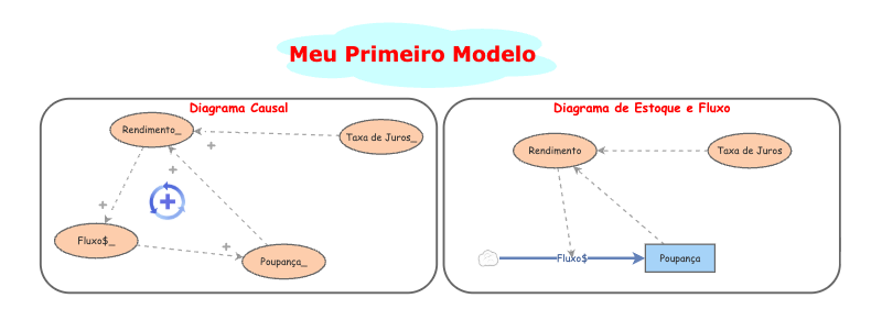 Meu Primeiro Modelo | Insight Maker