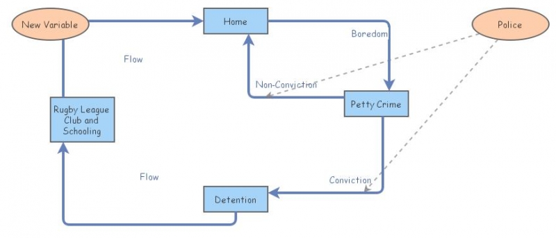 Assignment | Insight Maker