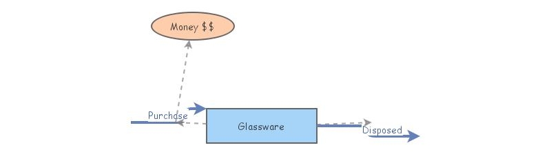 Insight Intro | Insight Maker
