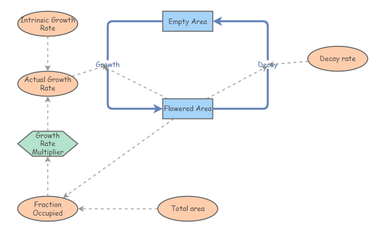 class ex | Insight Maker