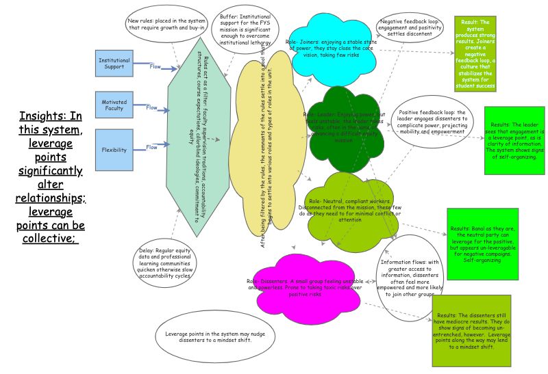 5 Rs- Water Cycle w/ Buffer | Insight Maker