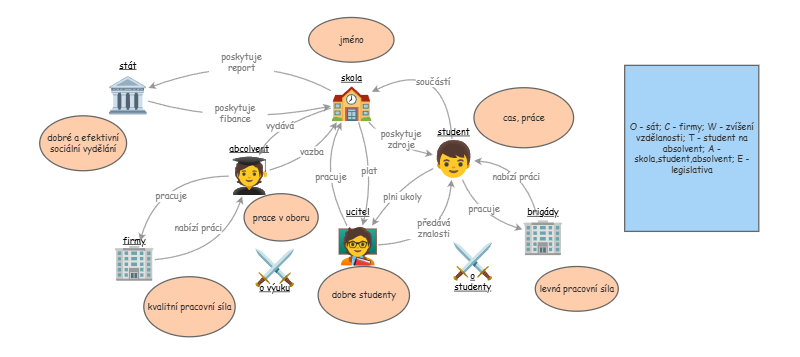 OSA 1 | Insight Maker