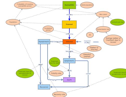 SEIR Model for COVID-19 in Indonesia - v2 | Insight Maker