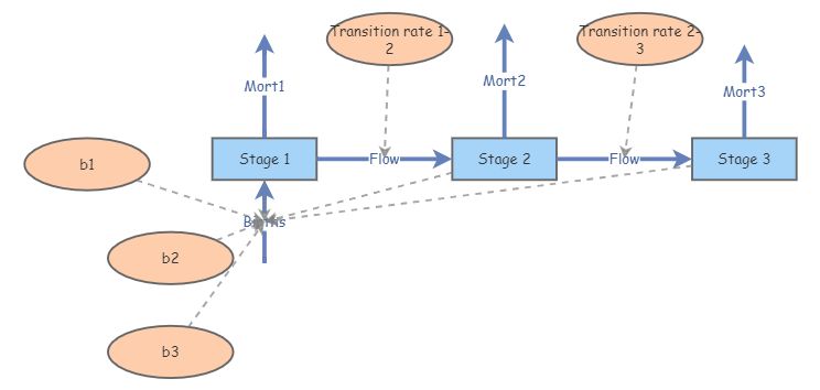 Lab4 Exercise 2 | Insight Maker