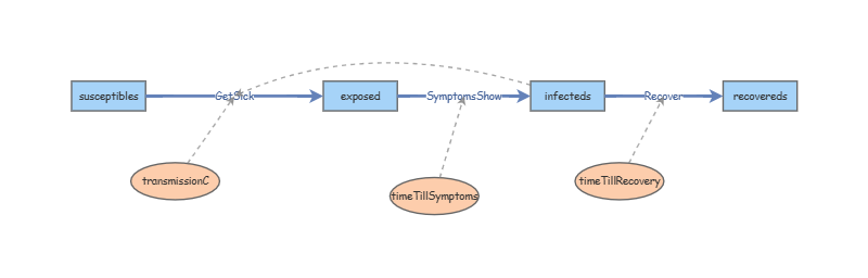 BOOK: SEIR Model | Insight Maker