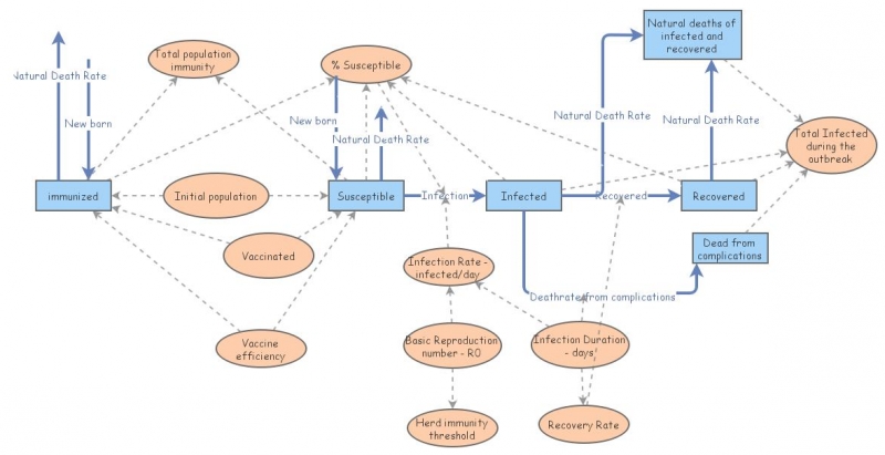 Base Sir model of Measles | Insight Maker
