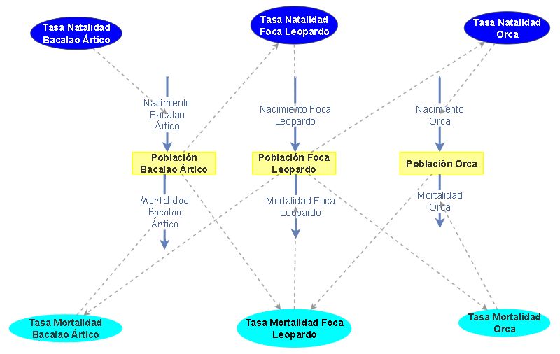 Modelo 1 | Insight Maker