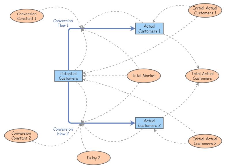 COMPETITIVE MARKET DYNAMICS | Insight Maker