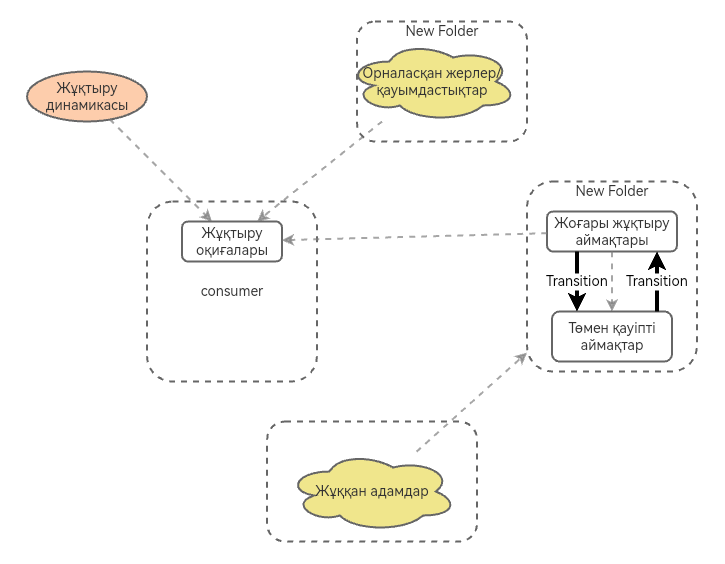 My Insight | Insight Maker