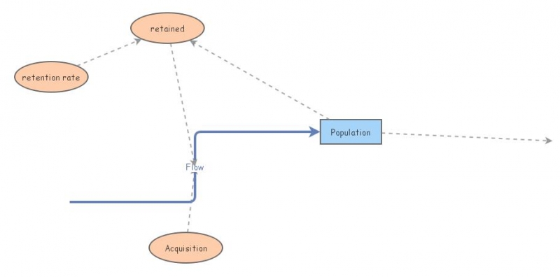 Pop growth | Insight Maker