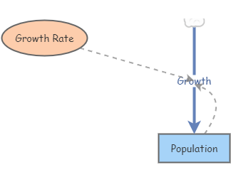 TPS_GrowthRate | Insight Maker