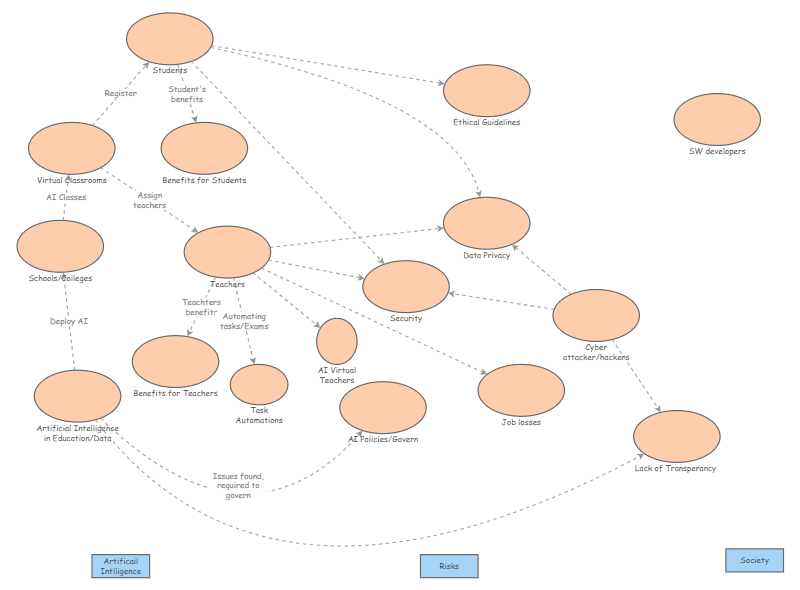 Team 6_AI in Education_Draft | Insight Maker