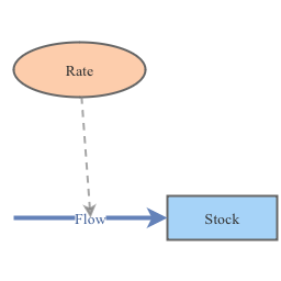 Basic Exponential growth | Insight Maker