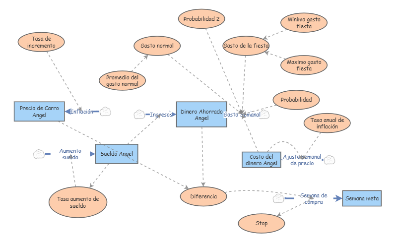 Chuta Ramón | Insight Maker