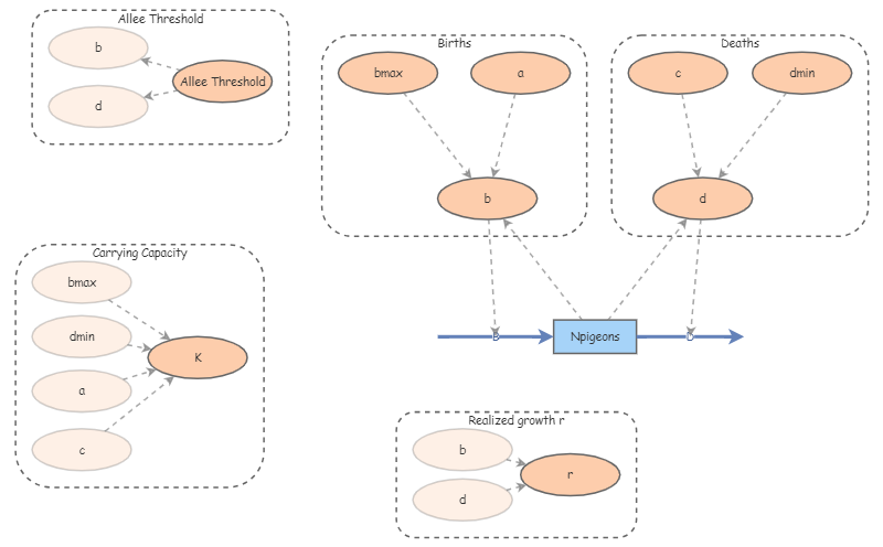 The Alee Effect | Insight Maker