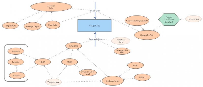 Point Source Pollution | Insight Maker