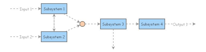 System Block Diagram | Insight Maker