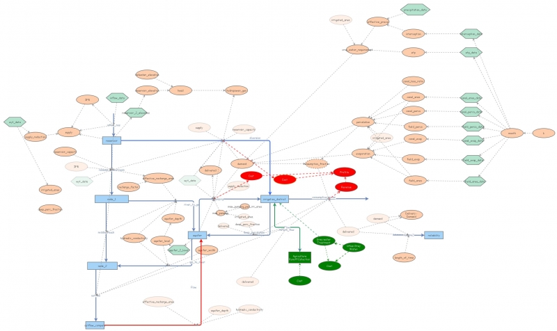 HW 7 Q3 Changes | Insight Maker