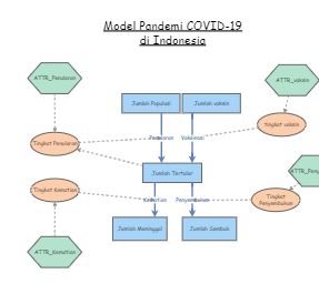 modif of Model Corona | Insight Maker