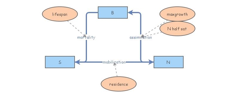 Closed Nitrogen model | Insight Maker