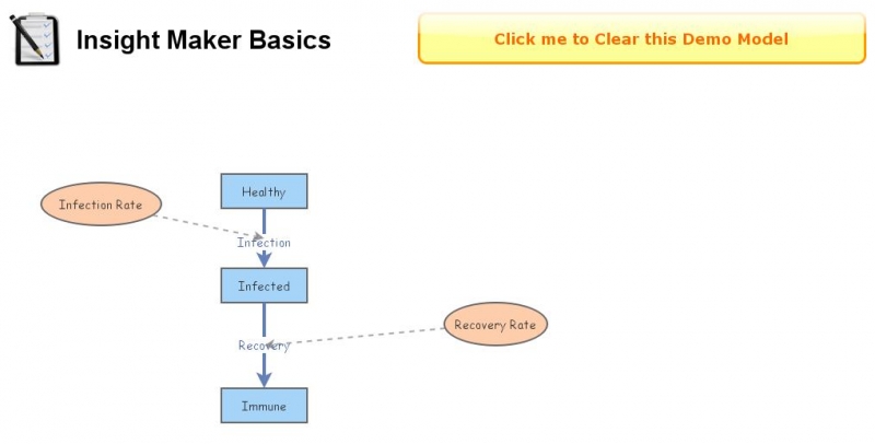 Model Infection | Insight Maker
