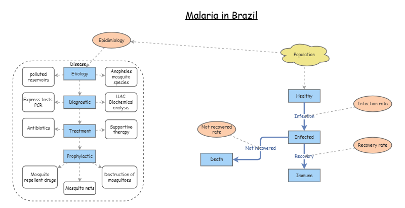 agent v | Insight Maker