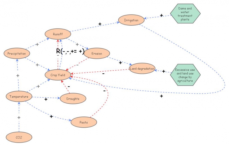 Clone of Climate‐induced changes in erosion during the 21st century for eight U.S. locations ...