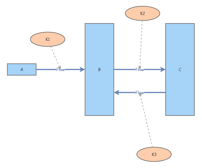 Practice Quiz | Insight Maker