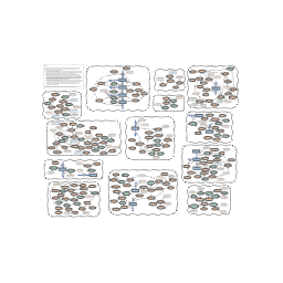 Clone of The World3 Model: Classic World Simulation | Insight Maker
