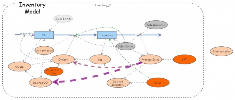 Improved Inventory model 2 | Insight Maker