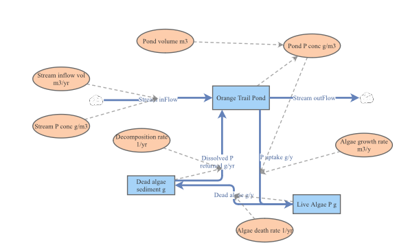 My Insight2 | Insight Maker