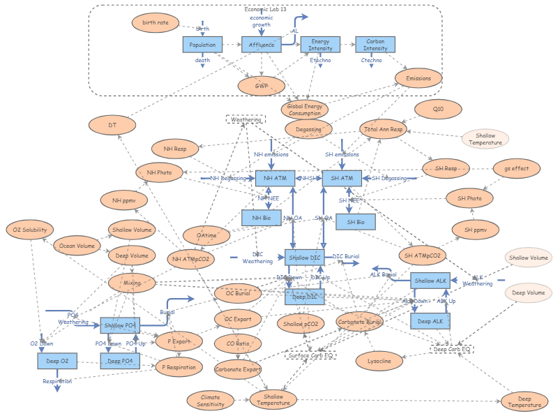 Clone of Clone of Clone of Lab 13 Base Model | Insight Maker