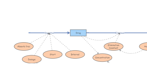 Clone of Single Dose | Insight Maker