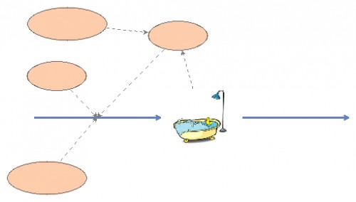 Bathtub Model | Insight Maker