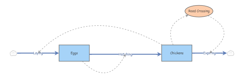 Granja Avícola | Insight Maker