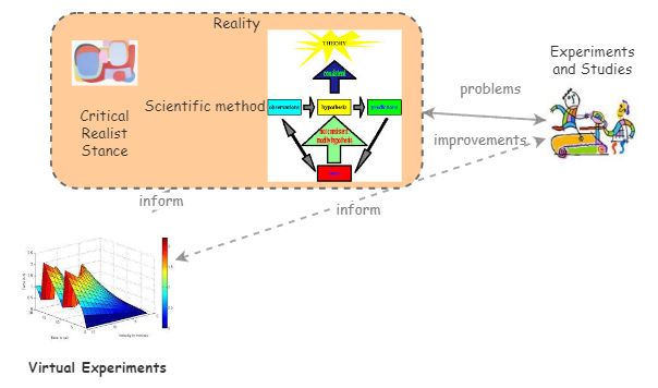Systems Methods | Insight Maker