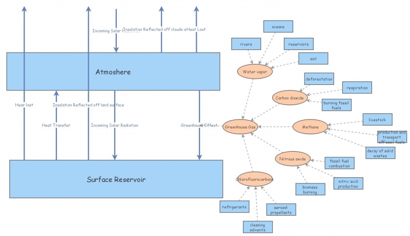 Greenhouse effect | Insight Maker
