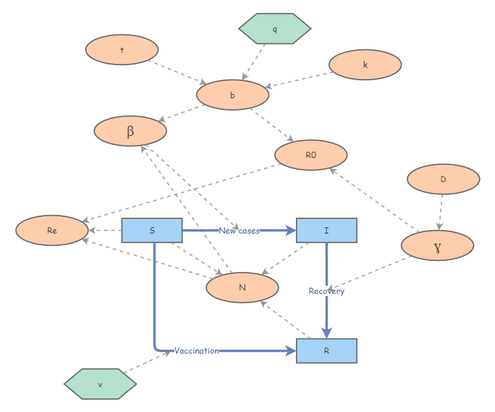 SIR model | Insight Maker
