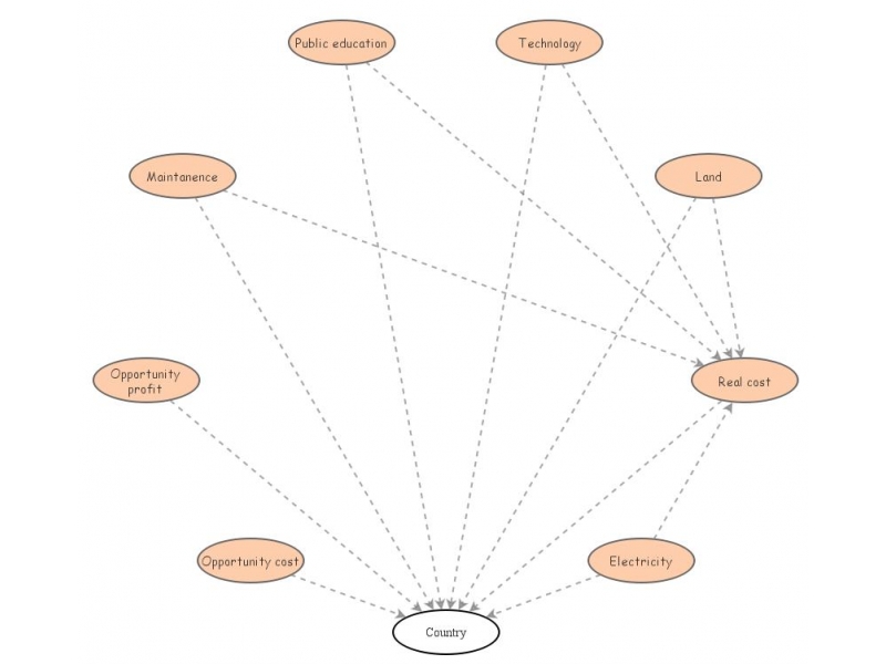 Water Model Insight Maker