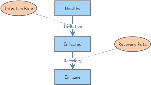Hepatitis A in Kazakstan in 2017 | Insight Maker