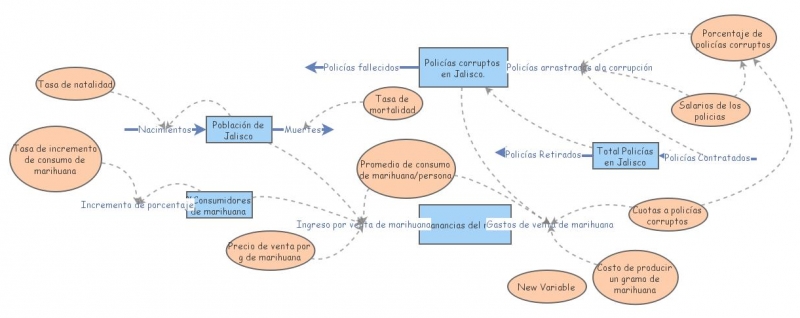 Caso Final | Insight Maker