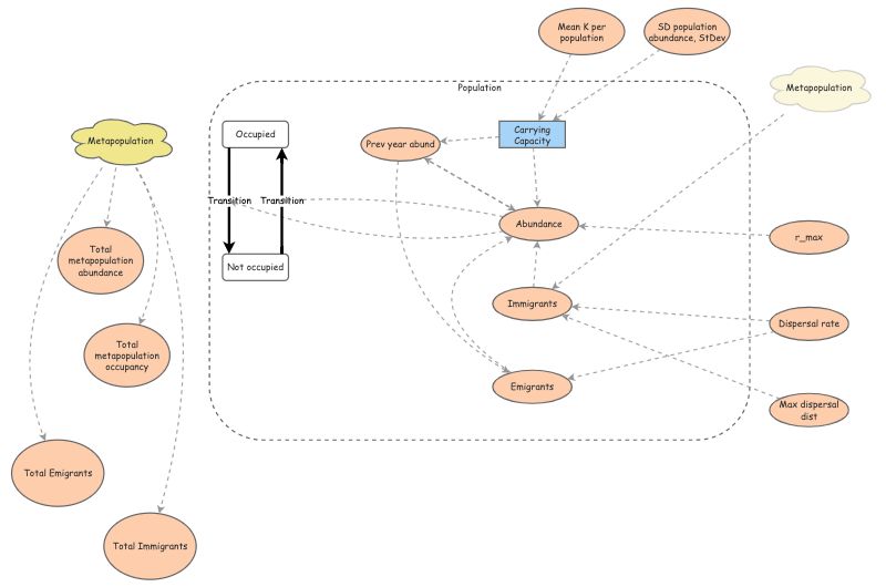 Lab 6 Agent-based metapopulation model | Insight Maker