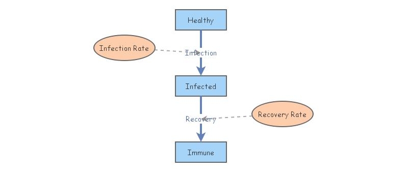 SIR Model 1 | Insight Maker